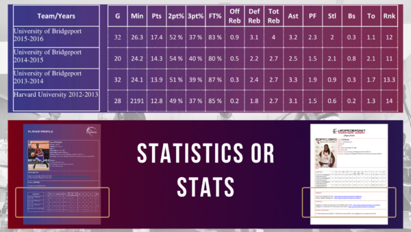 how-to-make-a-basketball-resume-basketball-resume-examples
