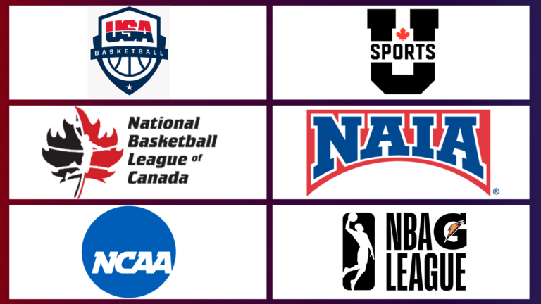 How to Play Basketball Overseas | Step by Step Guide